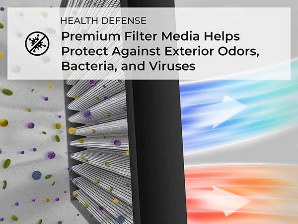 Best Cabin Air Filters For Your Car - Car Fix Book